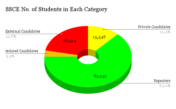 Gujarat Board Exam 2025: GSEB SSC & HSC Exam Centers, Schedule & Guidelines Gujarat Board Exam 2025: GSEB SSC & HSC Exam Centers, Schedule & Guidelines